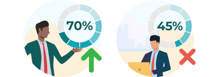 Employment Status: Requirements and Explanations with Pictures ...