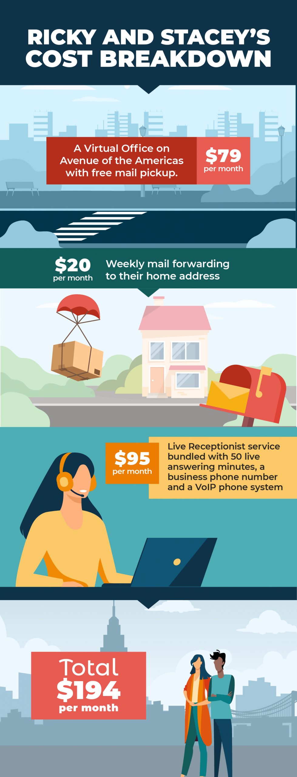 Construction Business Owners | How a husband-wife team scaled up their ...