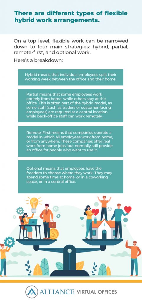Virtual Office Demand Spikes With Work From Home Increases | Alliance ...