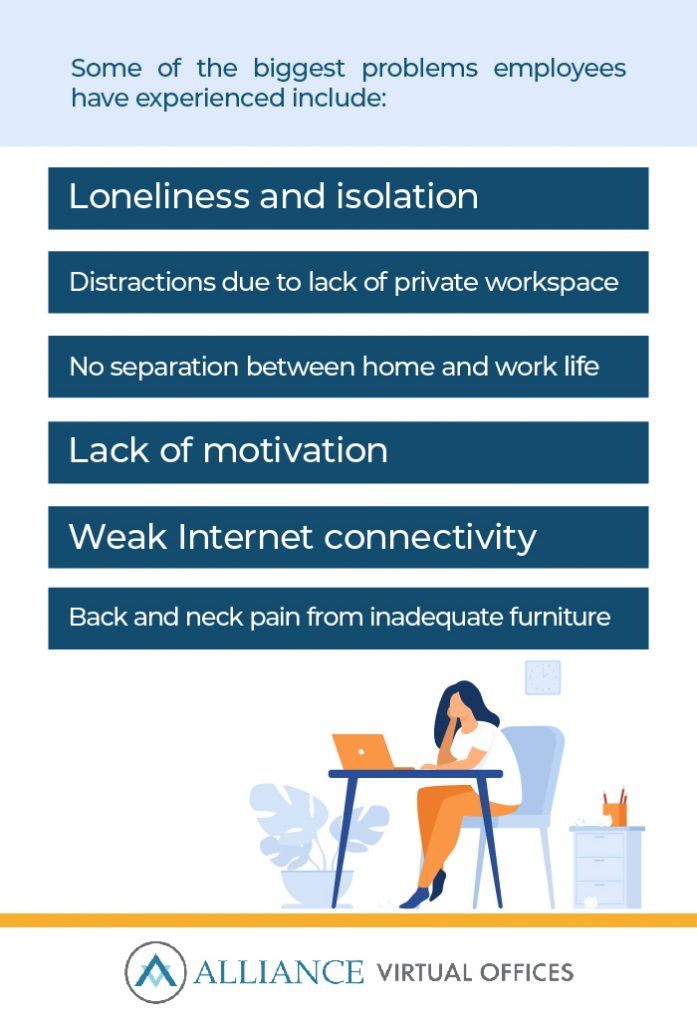 Virtual Office Demand Spikes With Work From Home Increases | Alliance ...