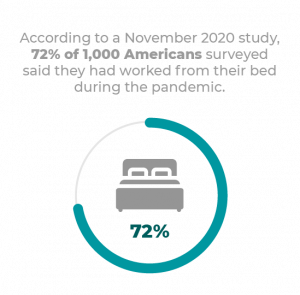 Virtual Office Demand Spikes With Work From Home Increases | Alliance ...