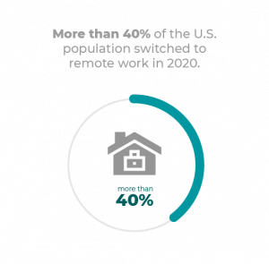 Virtual Office Demand Spikes With Work From Home Increases | Alliance ...