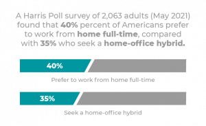 Virtual Office Demand Spikes With Work From Home Increases | Alliance ...