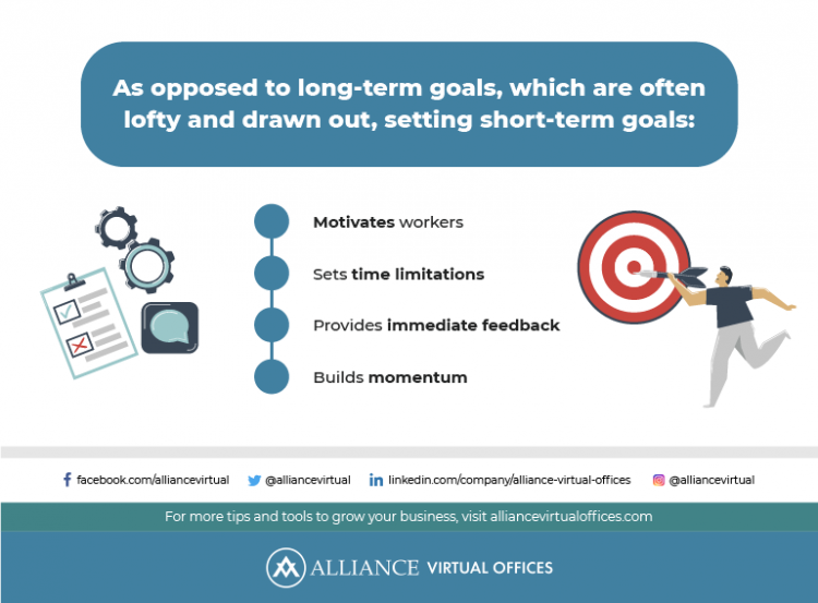 Short Term Goals for a Business is Vital | Alliance Virtual Offices