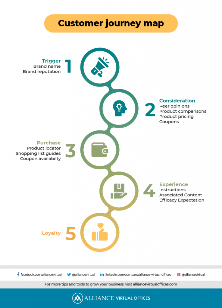 How Landing Pages Benefit Small Businesses | Alliance Virtual Offices