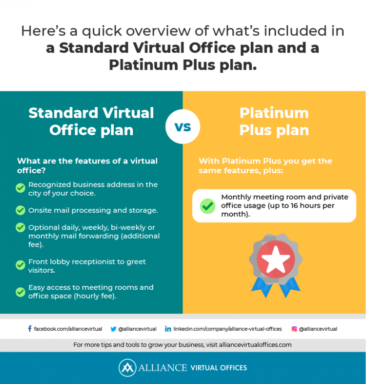 Alliance Virtual Offices’ Platinum Plus Plan Offers More | Alliance ...