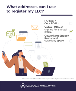 How to Change Your Business Address: Everything You Need to Know ...