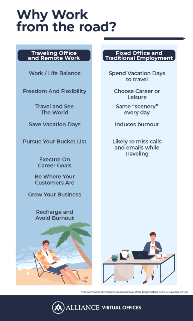 Working from a Traveling Office? Here’s What to Do With Your LLC While ...