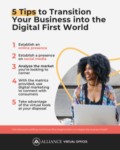Actionable Tips to Transition Your Business to a Digital First Model ...