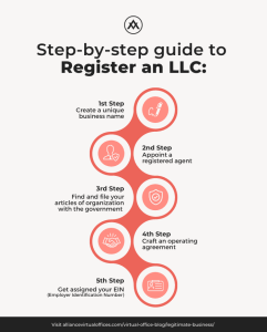 Oregon LLC Registration: Your Complete Guide | Alliance Virtual Offices