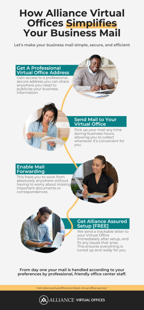 How Alliance Virtual Offices Provides The Best Virtual Office Service | Alliance Virtual Offices