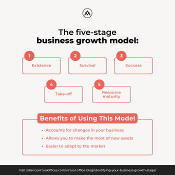 Identify Your Business Growth Stage to Maximize Profits | Alliance ...