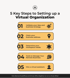 How to set up a Virtual Office | Alliance Virtual Offices