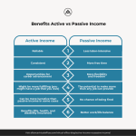 Active Income vs Passive Income: Realistically Optimize Your Business ...