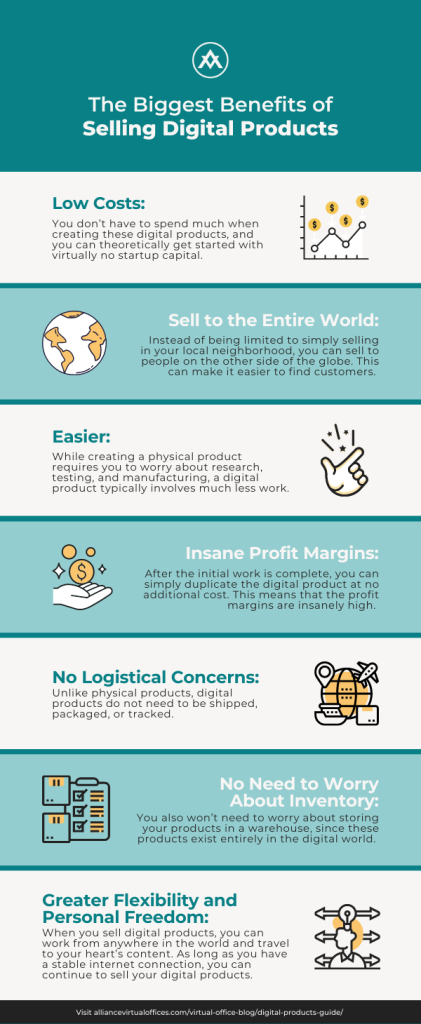 What Are Digital Products? Your Guide to Creating and Selling ...
