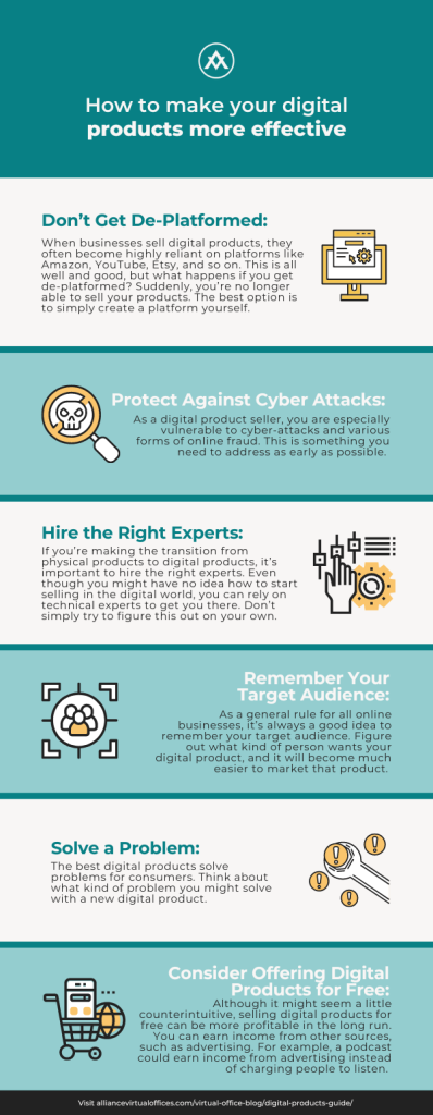 What Are Digital Products? Your Guide to Creating and Selling | Alliance Virtual Offices