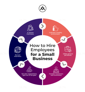 Hiring Small Business Employees | Alliance Virtual Offices