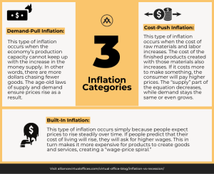 How To Prepare For A Recession | Alliance Virtual Offices