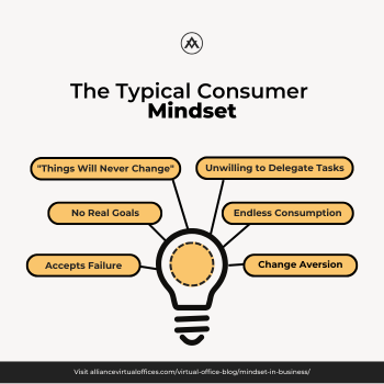 This Mindset in Business Can Double Your Success | Alliance Virtual Offices
