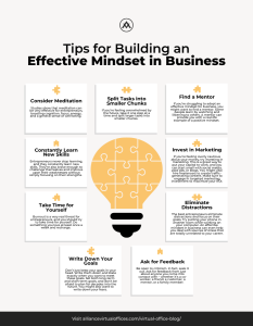 This Mindset in Business Can Double Your Success | Alliance Virtual Offices