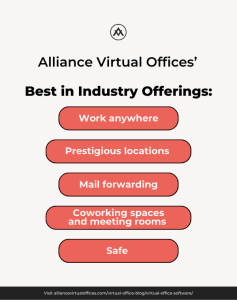 Is Virtual Office Software the Best Solution for Your Business ...