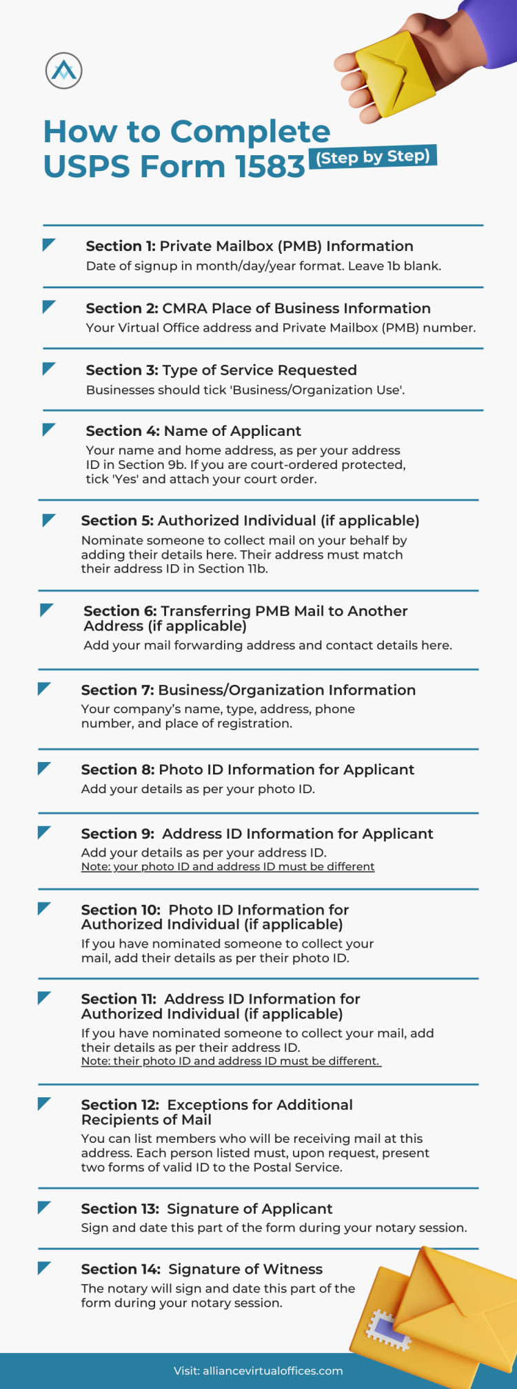 How to Complete USPS Form 1583 | Alliance Virtual Offices