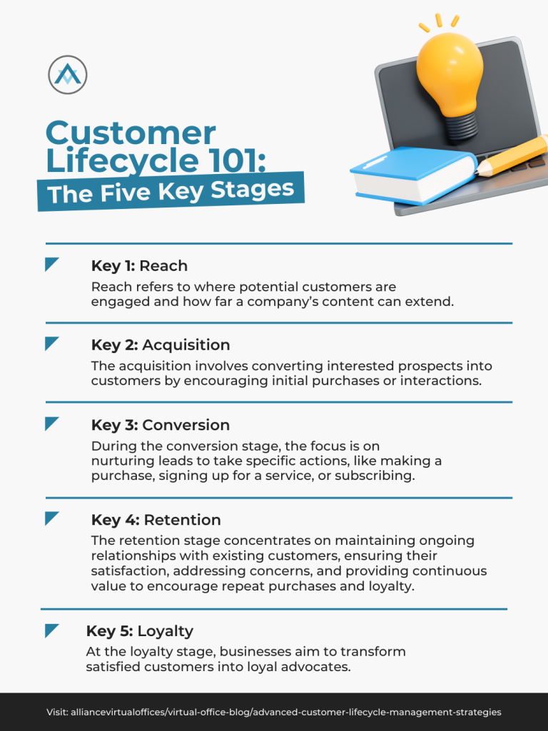 Maximizing Customer Value: Advanced Strategies in Lifecycle Management