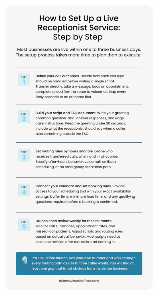 Live Receptionist Service: The Complete Guide