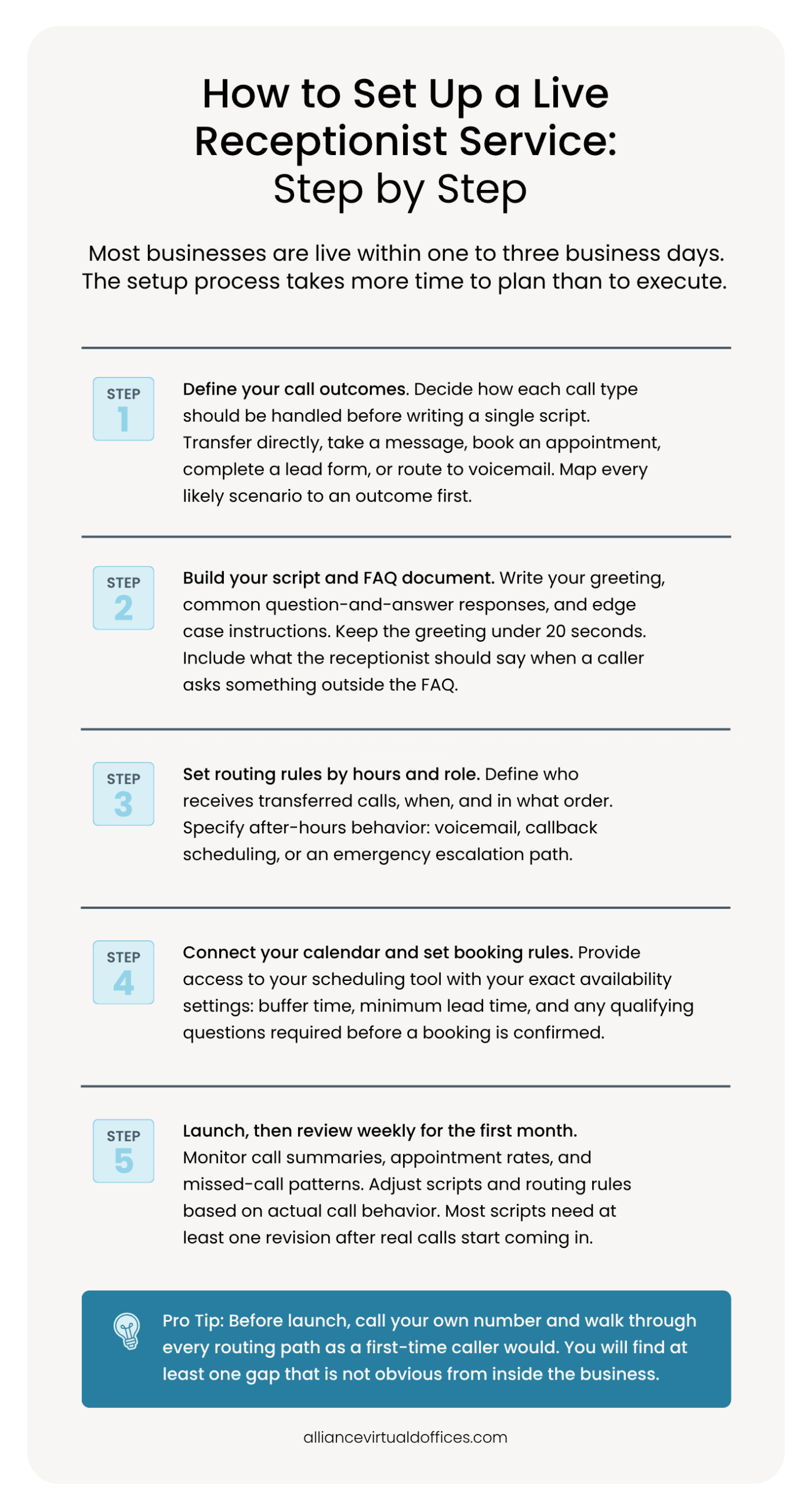 Live Receptionist Service: The Complete Guide