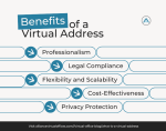 What Is a Virtual Address and How Does It Work? | Alliance Virtual Offices