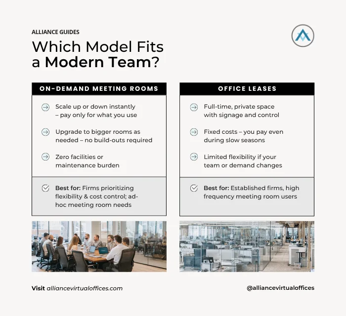 On-Demand Meeting Room vs. Office Lease: Cost & Flexibility | Alliance ...