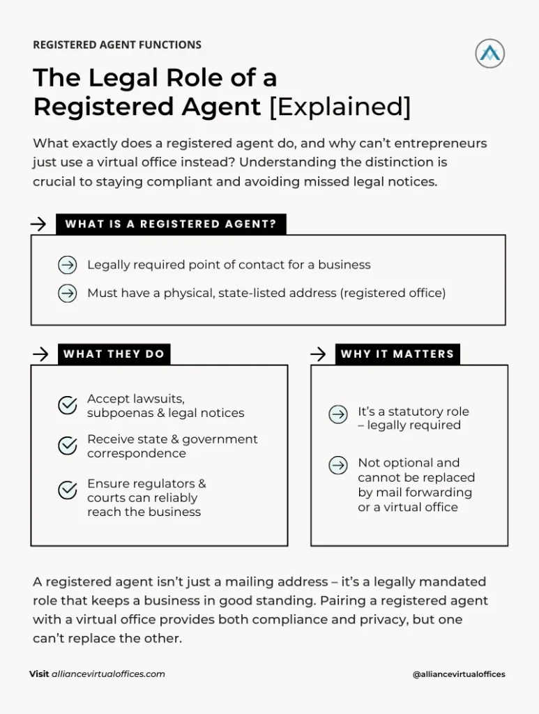 Virtual Address vs. Registered Agent: What Lawyers Need to Know ...