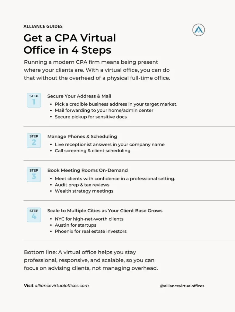 Best Cities & Neighborhoods for CPA Virtual Offices in 2025 | Alliance ...