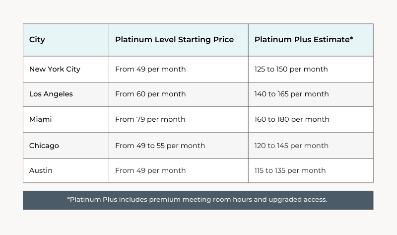 Our Best-Kept Secret: The Platinum Plus Multi-City Bundle | Alliance ...