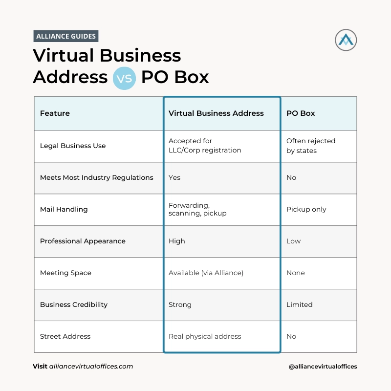 Virtual Business Address vs. PO Box: What’s Best for Your New Company ...