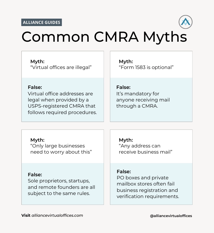 CMRA Compliance Explained: What the USPS Actually Requires from Virtual ...